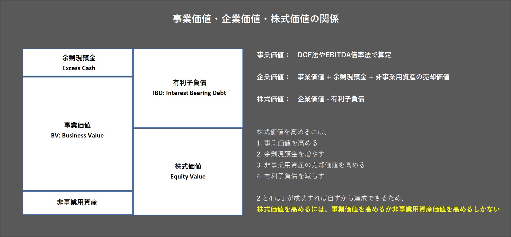 事業価値（Business Value, BV） | SCA公式HP | ユニークな会社を高く売る